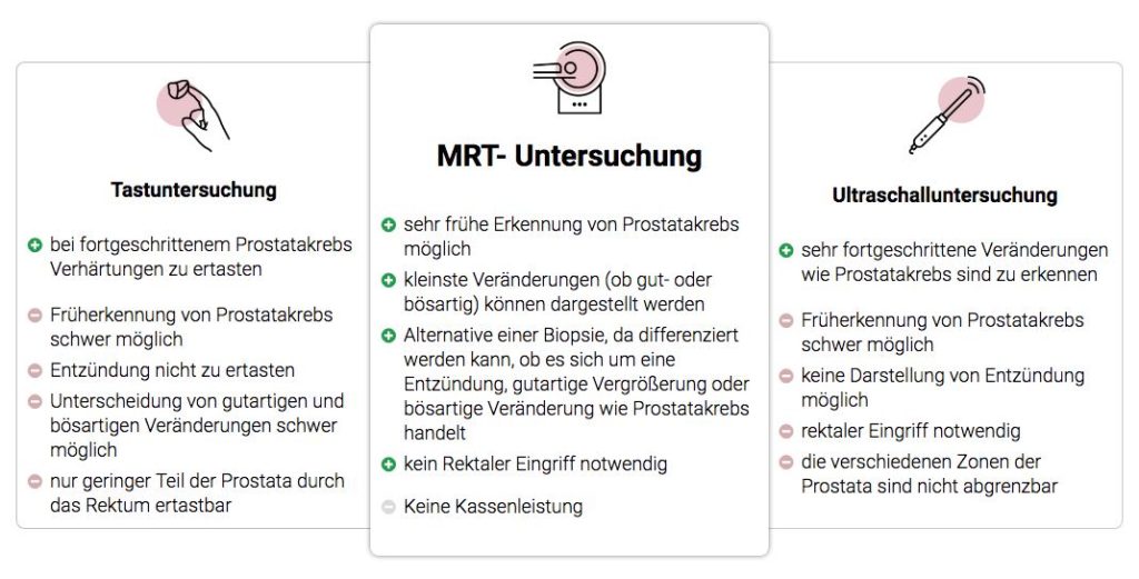 Prostatabiopsie: MRT-gesteuerte Alternative zur Stanzbiopsie